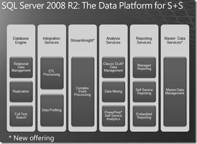 Microsoft Business Intelligence y más....: Novedades en SQL Server 2008 ...